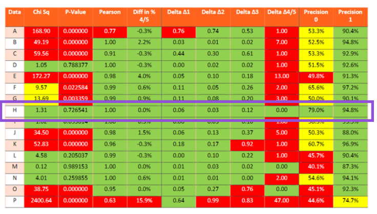 Road Condition Indexing using crowd sourced connected vehicle data